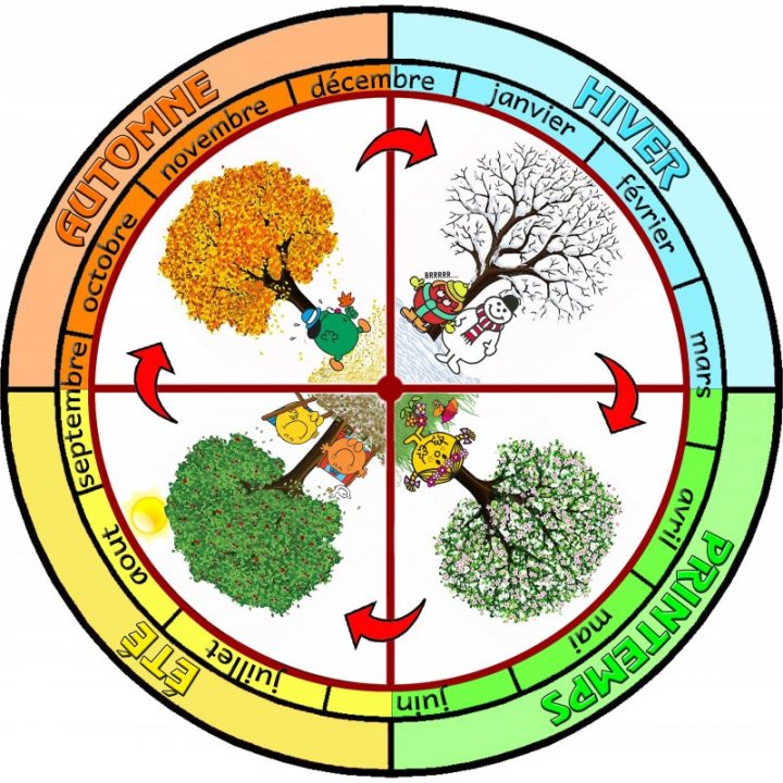 La Roue Des Saisons À Découper Et Colorier … | Saisons encequiconcerne ... La Roue Des Saisons À Découper Et Colorier … | Saisons encequiconcerne ...